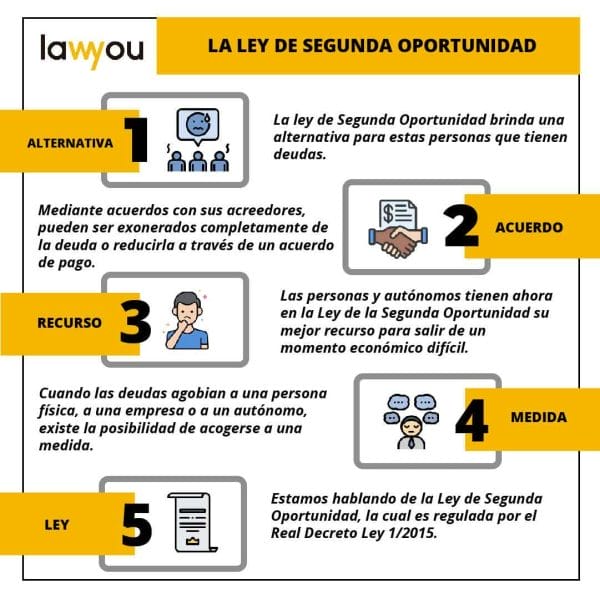 Ley De Segunda Oportunidad Actualizado 2024