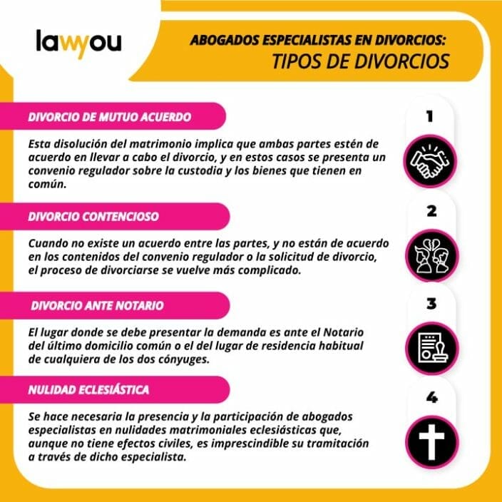 Abogados Especialistas En Divorcios Tipos De Divorcio